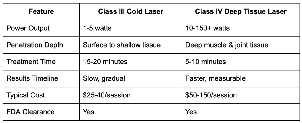 Deep Tissue Laser Therapy Cost: 2026 Pricing Guide